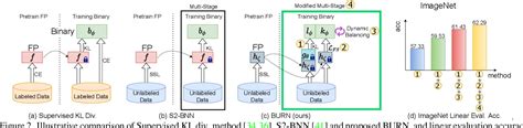 Figure 1 From Unsupervised Representation Learning For Binary Networks