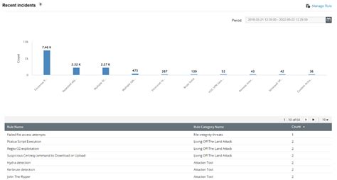 Isr Compliance