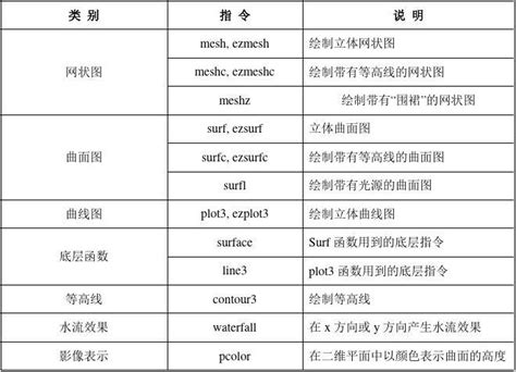 Matlab三维绘图命令和演示 Word文档在线阅读与下载 无忧文档