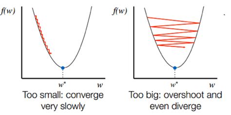 Gradient Descent For Linear Regression Nomidl