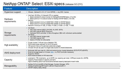 Netapp Ontap Select Software Defined Storage Netappateam Vzilla