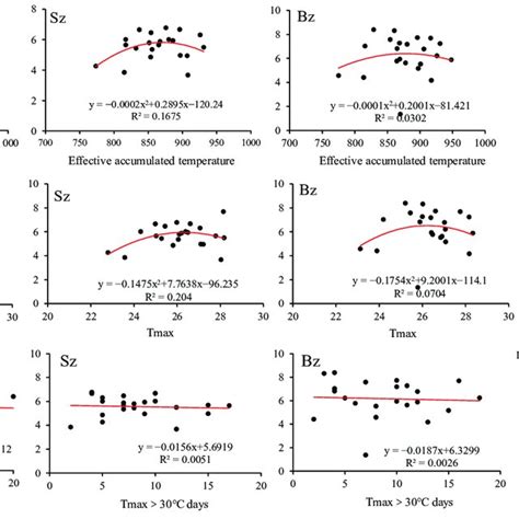 Classification Criteria And Duration From Flowering To Maturity In