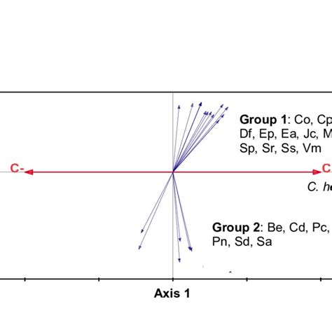 response and predictor variables used for the glmm analysis download