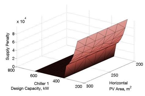 27 Upper Left Carbon Emission Minimization Objective Function Is A Sum