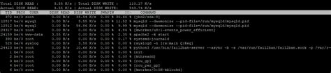 Mysql Jdb2 Spike Every Hour For Few Seconds Server Fault
