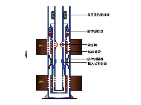 分层防砂注汽一体化装置 企业官网