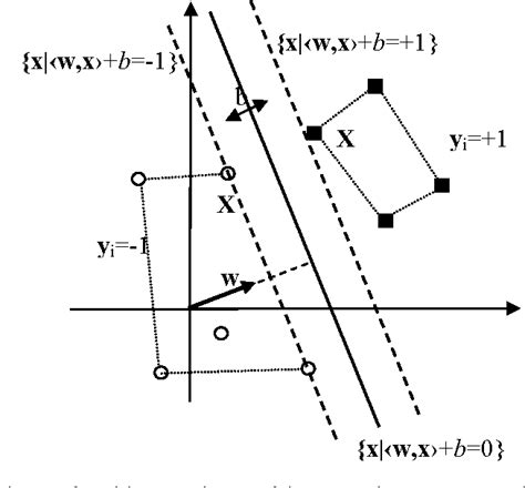 Figure 2 1 From Classification And Clustering Using Svm Semantic Scholar