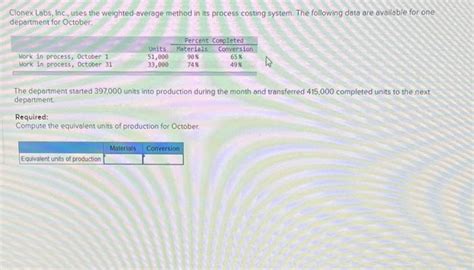 Solved Clonex Labs Inc Uses The Weighted Average Method In Chegg Com