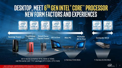 Introducing â€“ The Intel 6th Generation Processors Goldfries