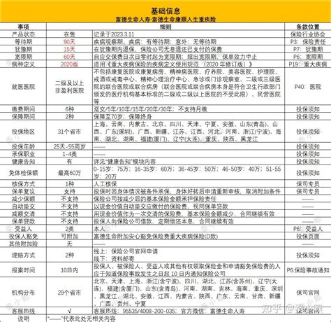 富德生命人寿·康顺人生重疾险 条款分析 专业版 知乎