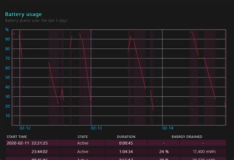 News Technology How To Check The Battery Consumption Of Laptop
