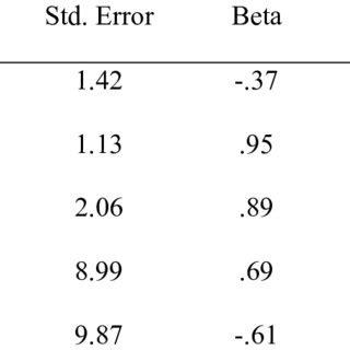 Dispersal Indicators Of Body Composition Functional Abilities And