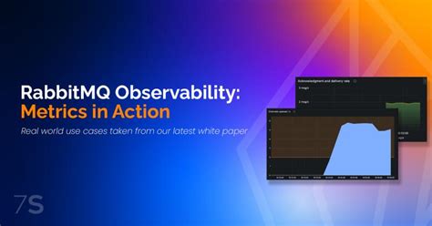 Seventh State On Linkedin Rabbitmq Metrics In Action Real World Use Cases