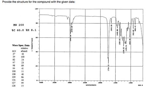 Solved Provide The Structure For The Compound With The Given