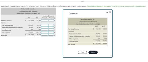 Solved Data Table