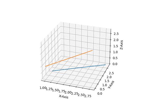 Matplotlib 三维绘图入门 布客GeeksForGeeks 人工智能中文教程