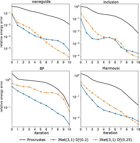 Figure 19 From Numerical Wave Propagation Aided By Deep Learning Semantic Scholar