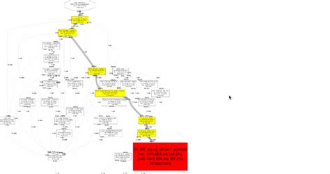 Php 性能追踪及分析工具（xhprof） 新亮笔记 Segmentfault 思否