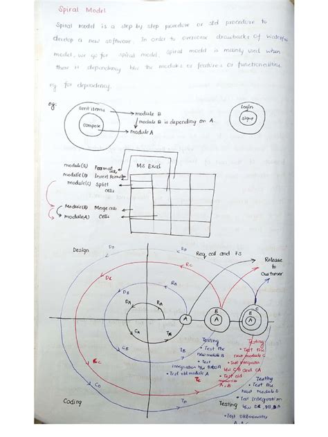 Manual Testing Notes Pdf