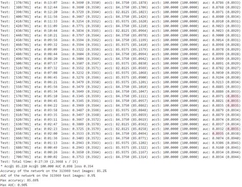 Why Not Use Randomsampler Instead Of Sequentialsampler For Validation