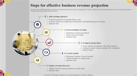 revenue projection planning powerpoint ppt template bundles ppt sample