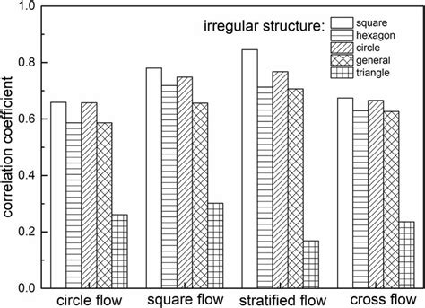 Ect Interface With Irregular Structure Download Scientific Diagram