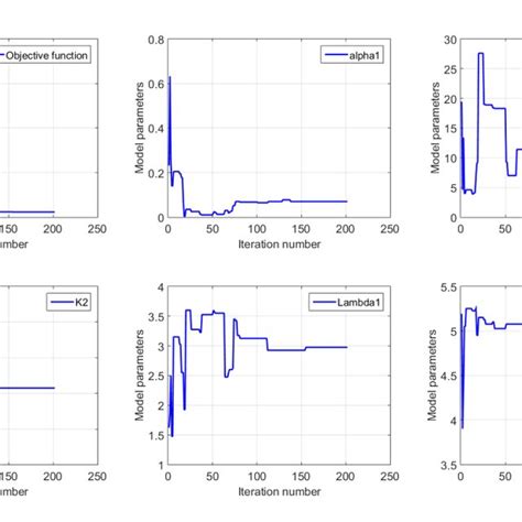 Dunham Carbonate Sediment Classification 1962 Modified By Embry And