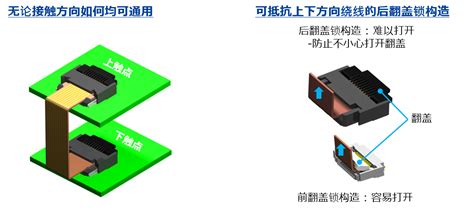 广濑电机推出具有125℃耐热 、高耐振性的后翻盖锁式fpc Ffc连接器 新品 电子元件技术网