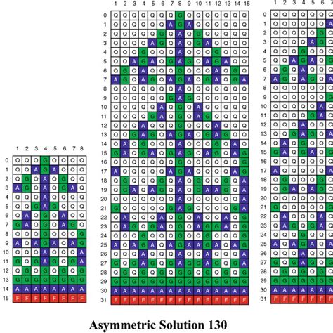 State Transition Tables For Asymmetric Solutions Download Scientific