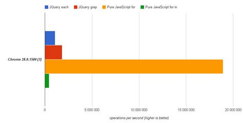 Javascript Removing One Array From Another Array Using This Particular Code Stack Overflow