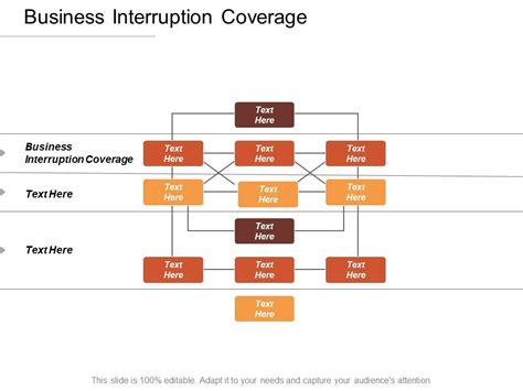 Business Interruption Coverage Ppt Powerpoint Presentation Portfolio