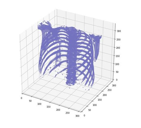 Github Geekquad Lung Cancer Detection Data Science Bowl Challenge Dsb3