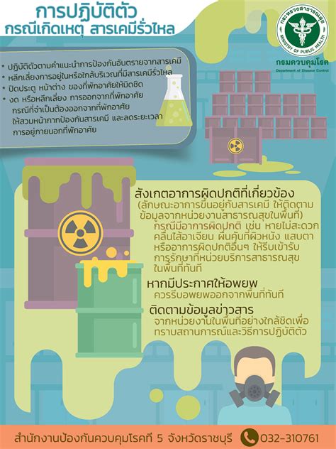 การปฏิบัติตัวกรณีเกิดสารเคมีรั่วไหล คลังสื่อ สำนักงานป้องกันควบคุมโรคที่ 5 จังหวัดราชบุรี