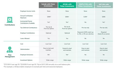 2015 Retirement Plan Comparison Chart Plan Conversion Definition