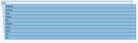 Javascript D3 Js Customize Collapsible Indented Tree Setting
