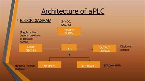Programmable Logic Controller Ppt