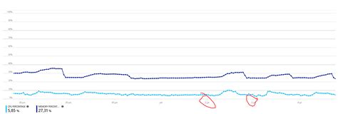 C Iis App Pool Recycle Triggers Not Enough Storage Is Available To Complete This Operation