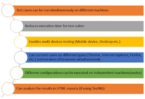 Selenium Grid Overview Benefits And Architecture Webomates