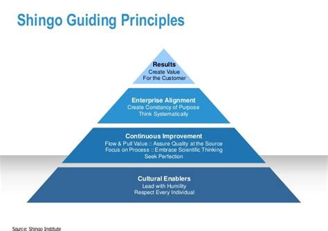 Measuring What Matters In Operational Excellence