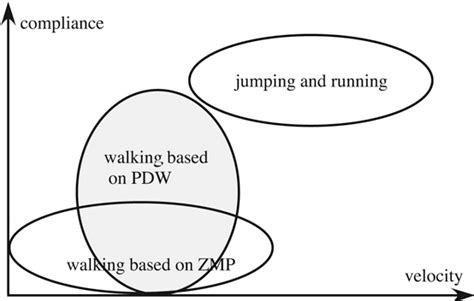 Figure 1 From Biped Robot Design Powered By Antagonistic Pneumatic Actuators For Multi Modal