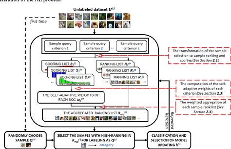 Figure From A Novel Active Learning Framework For Classification Using Weighted Rank