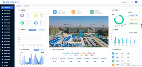 Spring Cloud智慧工地源码（项目端监管端数据大屏app）spring Cloud源码技术栈 永洪数据分析社区