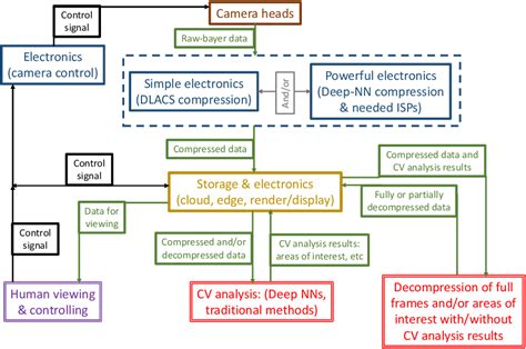 Figure 1 From Smart Cameras Semantic Scholar