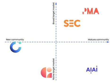 The Positioning Matrix A Beginners Guide Cia