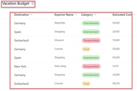delete all sharepoint list items using powershell