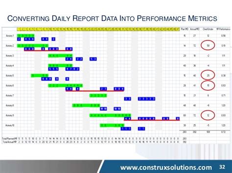 Construction Delay Analysis Simplified