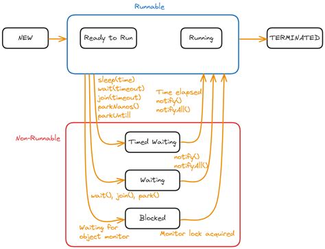 Thread Yalyseung 개발블로그