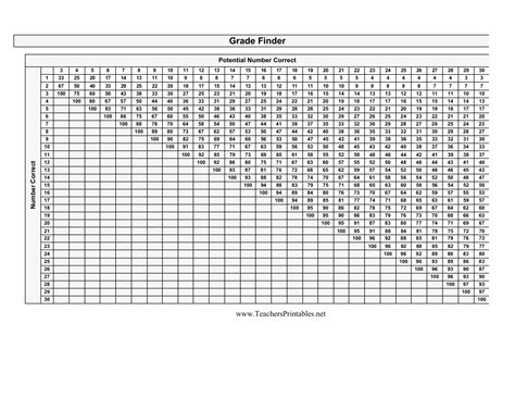 Grading Scale Chart Up To 50 At Aaron Mordaunt Blog