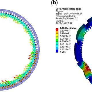 Prototype Test Platform A Stator B Rotor C Test Platform