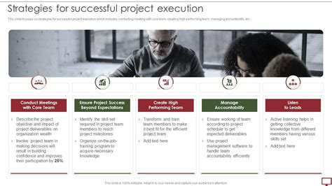 Steps To Develop Project Management Plan Strategies For Successful Project Execution Ppt